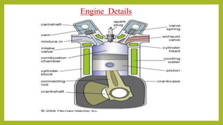 Basic of engine | PPTX