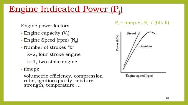 Basic of engine