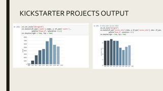 ML ON KICKSTARTER PROJECTS | PPT