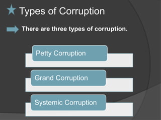 Presantion about corruption in Bangladesh | PPT
