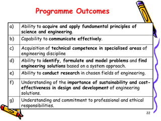 Outcome Based Education and Continuous Quality Improvement in HEIs | PPT