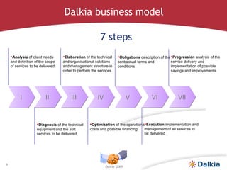 Presention Dalkia | PPT