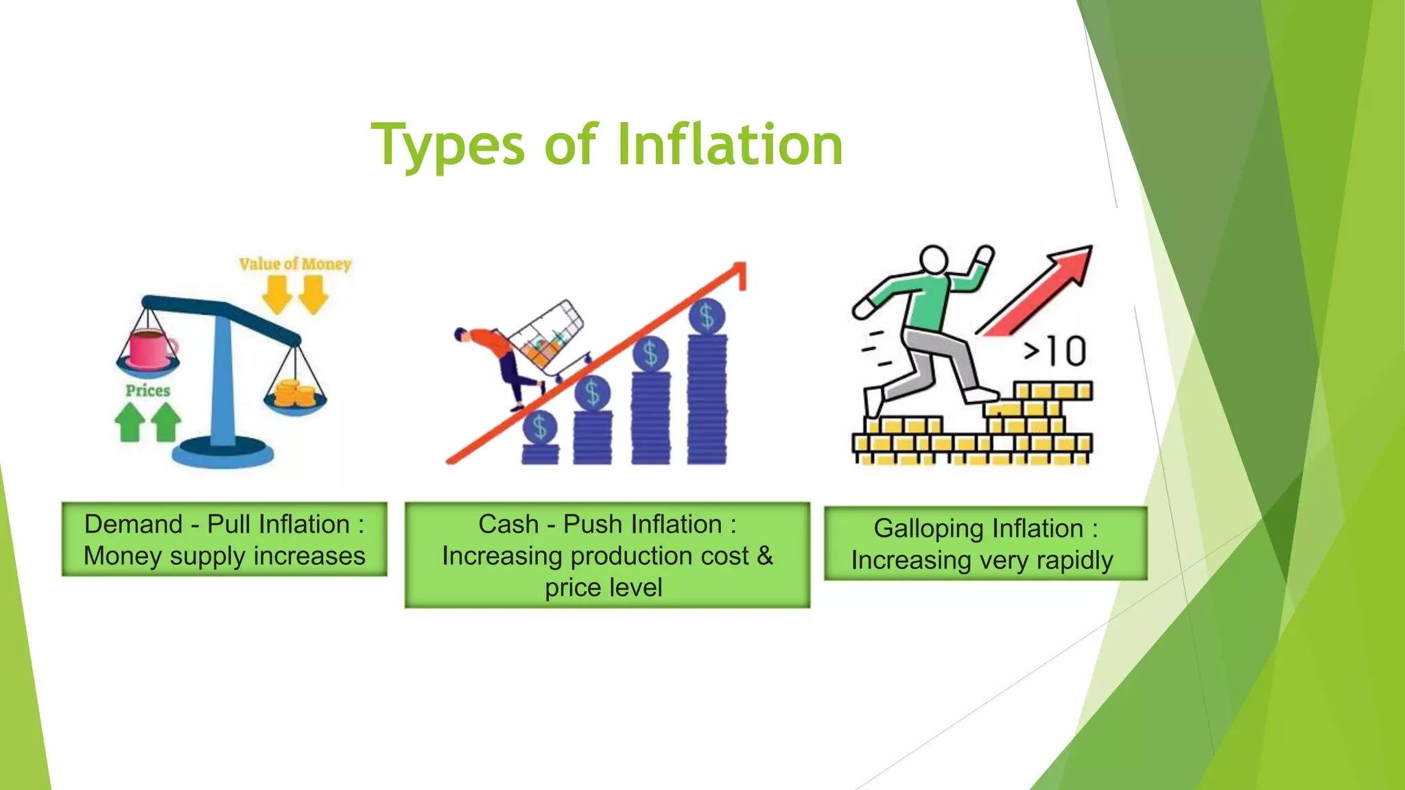 Presentation on Inflation in Bangladesh by Monir Hossen.pptx