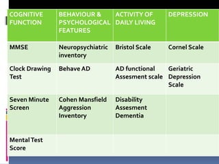 DEMENTIA everything u need to know | PPT