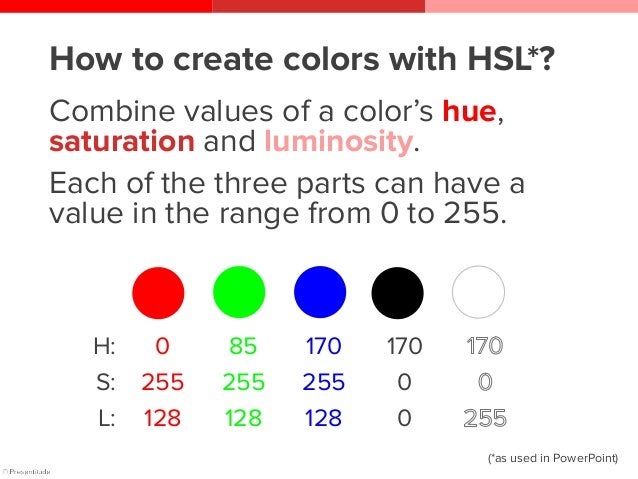 The HSL color model (Hue,