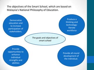smart school | PPTX