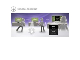 Present kinect | KEY