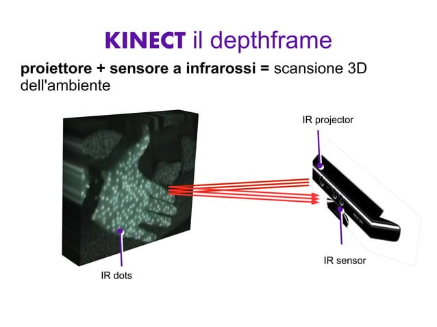 Present kinect4 windows | PDF