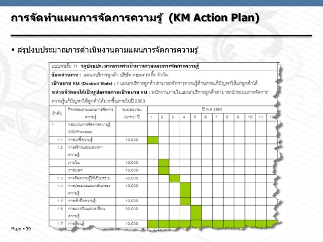 KM Project present by Tiparat KU MSIT11