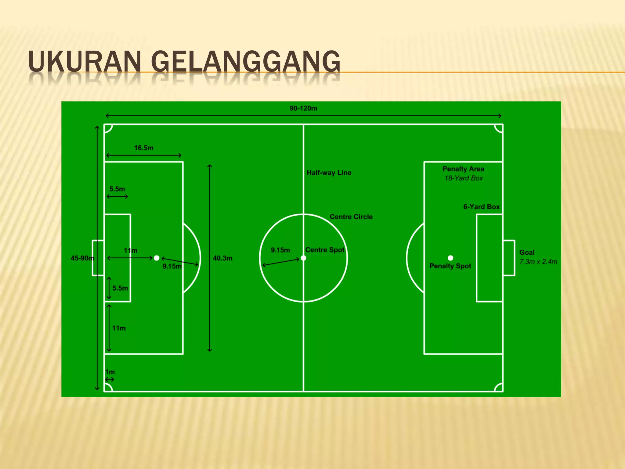 sejarah awal permainan bola sepak | PPTX