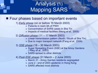 Spatial Components in Disease Modelling - Kim-hung KWONG and Poh-chin ...