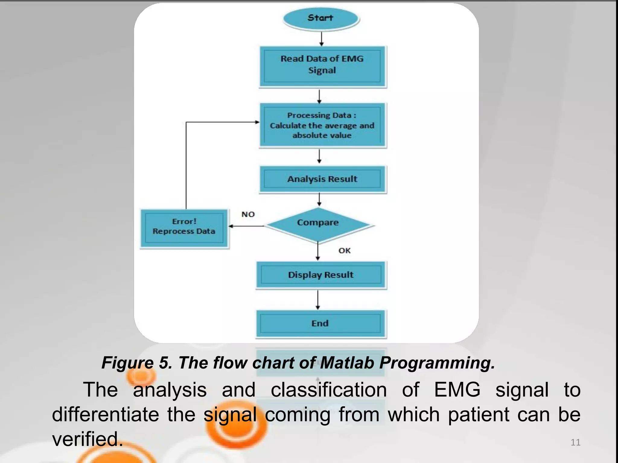 PRESENTATION LAB DSP.Analysis & classification of EMG signal - DSP LAB | PPT