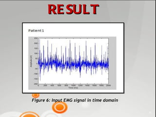 PRESENTATION LAB DSP.Analysis & classification of EMG signal - DSP LAB | PPT