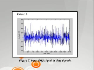 PRESENTATION LAB DSP.Analysis & classification of EMG signal - DSP LAB | PPT