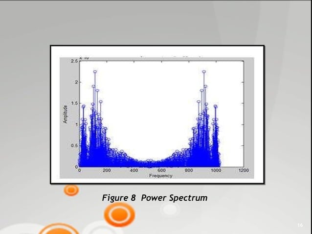 PRESENTATION LAB DSP.Analysis & classification of EMG signal - DSP LAB | PPT