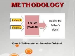 PRESENTATION LAB DSP.Analysis & classification of EMG signal - DSP LAB | PPT