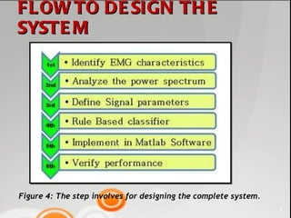 PRESENTATION LAB DSP.Analysis & classification of EMG signal - DSP LAB | PPT