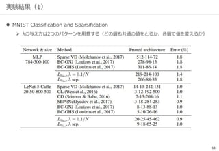 Learning sparse neural networks through L0 regularization | PPT
