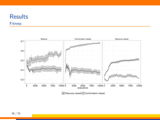 Using Self-Adaptive Evolutionary Algorithms to Evolve Dynamism-Oriented ...