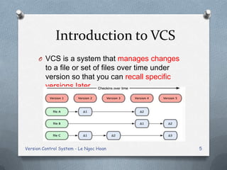 Introduction about GIT | PPTX