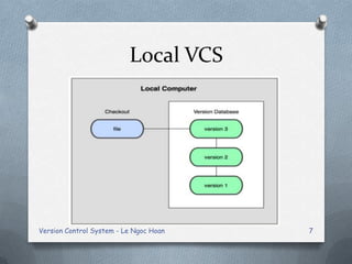 Introduction about GIT | PPTX