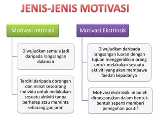 Motivasi | PPTX