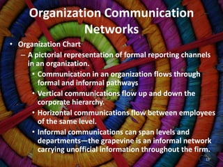 Organizational Behavior - Communication | PPTX