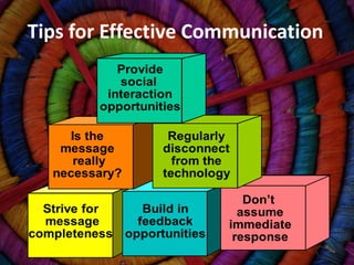 Organizational Behavior - Communication | PPTX