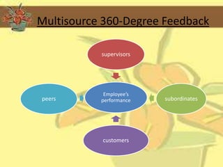 goal and feedback | PPTX