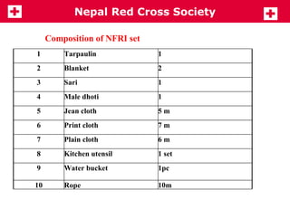Present on nfri set with specification | PPT