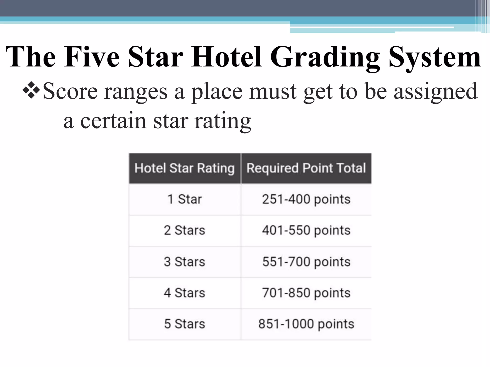 Hotel Star Rating in the Philippines | PPTX
