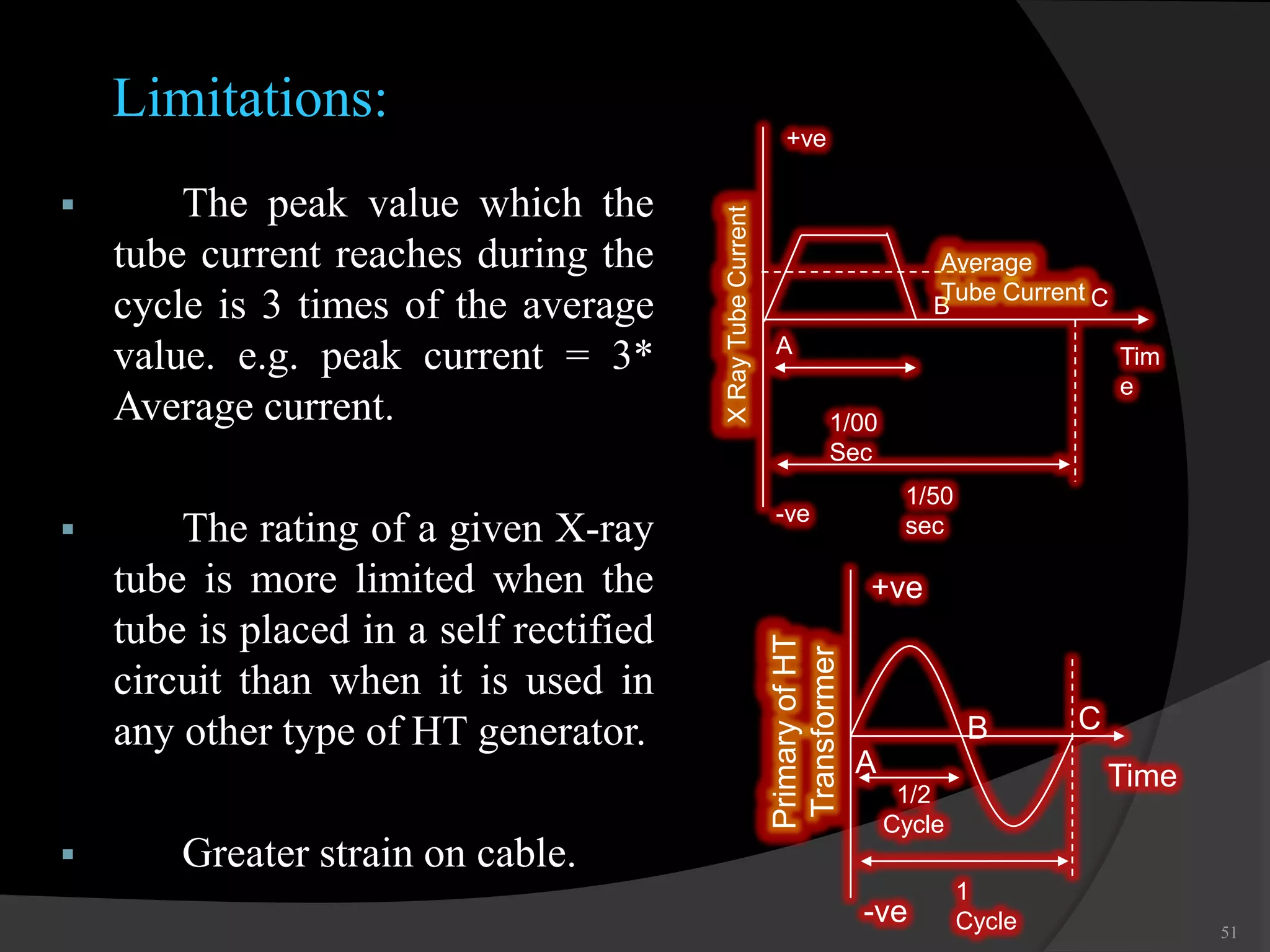 "high tension generator", "high tension","tension generator ...