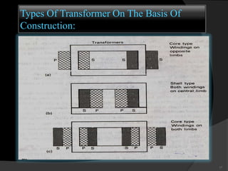 "high tension generator", "high tension","tension generator ...