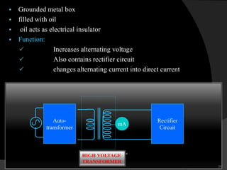"high tension generator", "high tension","tension generator ...