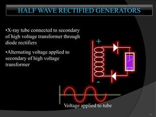 "high tension generator", "high tension","tension generator ...
