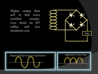 "high tension generator", "high tension","tension generator ...