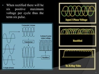 "high tension generator", "high tension","tension generator ...