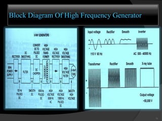 "high tension generator", "high tension","tension generator ...