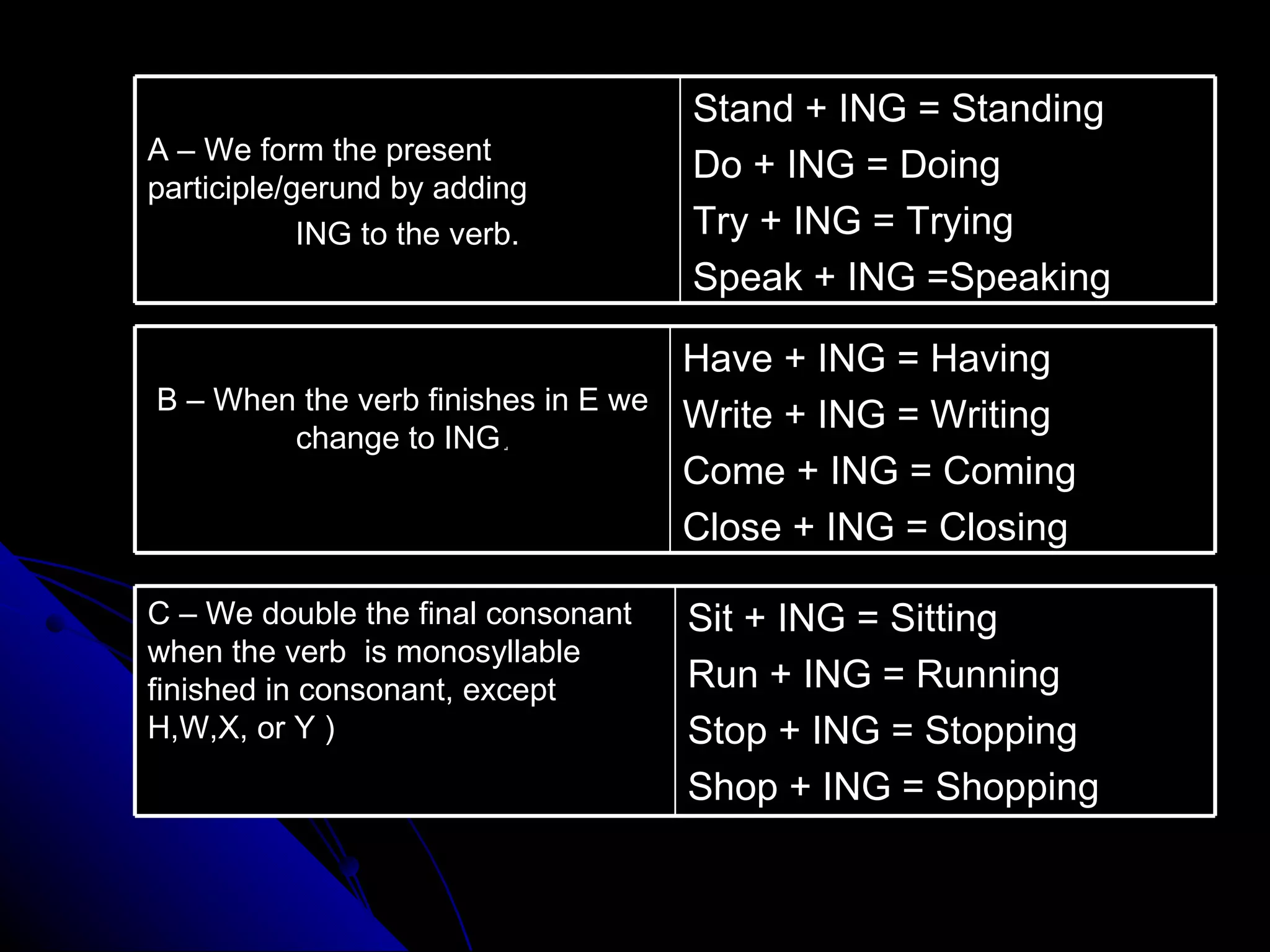 Present participle | PPT