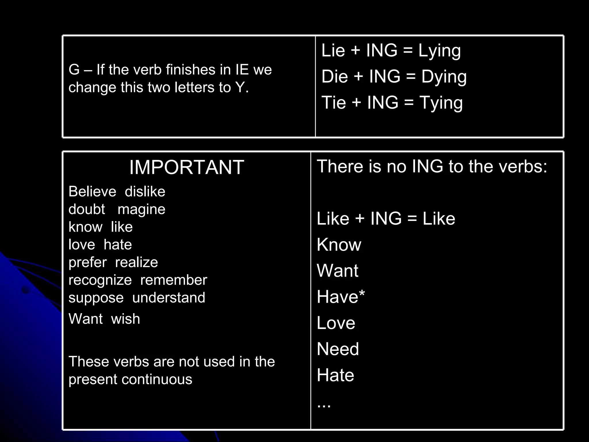 Present participle | PPT