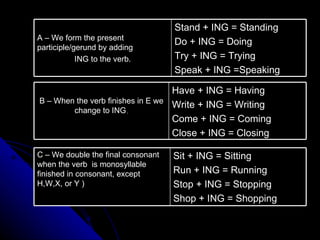 Present participle | PPT