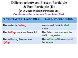Present participle and past participle | PPTX
