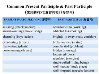 Present participle and past participle | PPTX