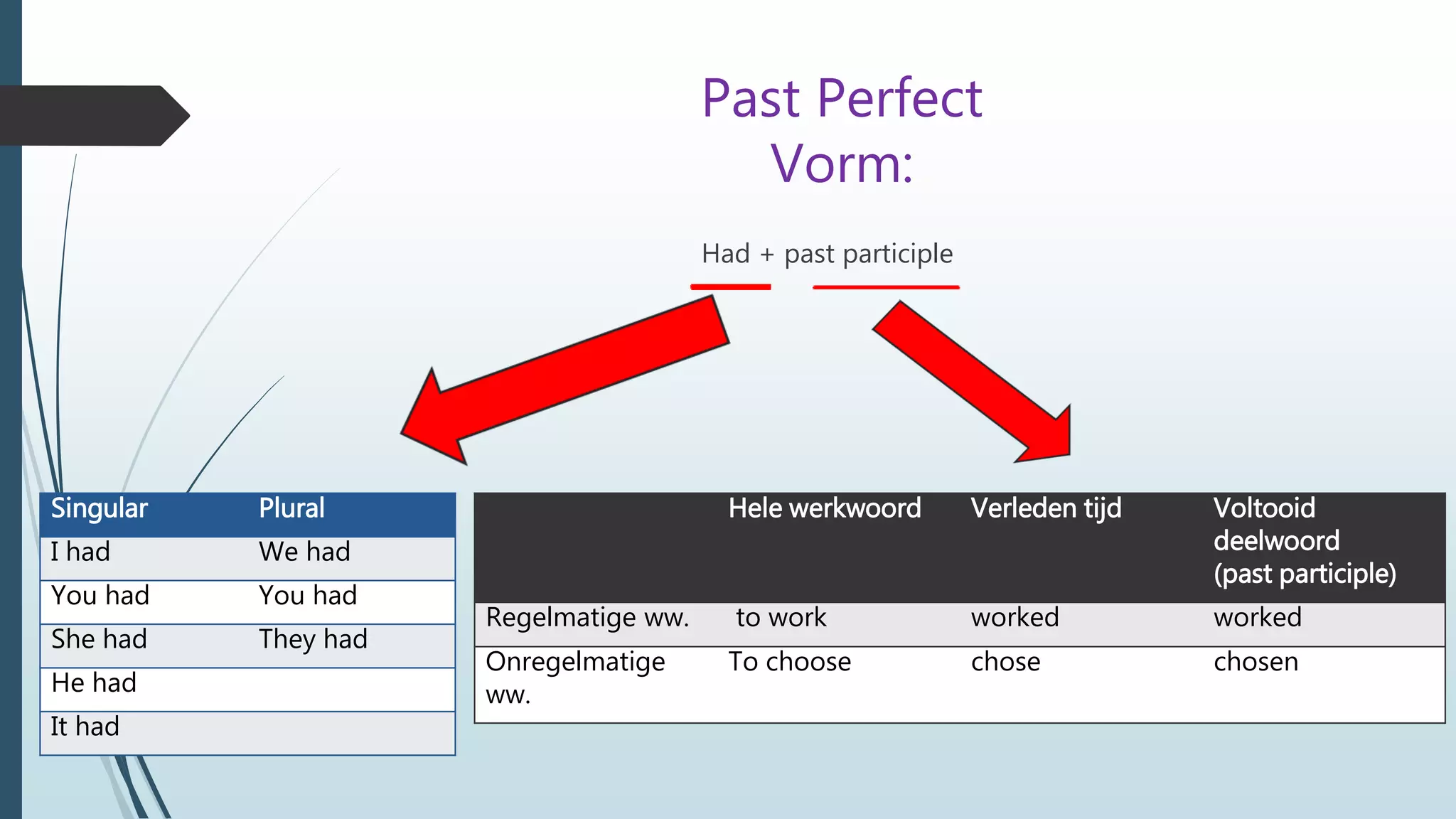 Present past perfect | PPT