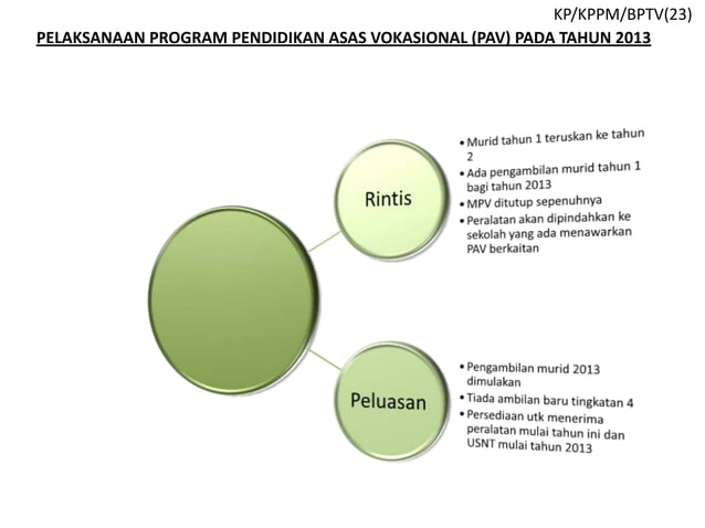 Program Asas Vokasional 2013 | PPTX