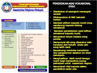 Program Asas Vokasional 2013 | PPTX