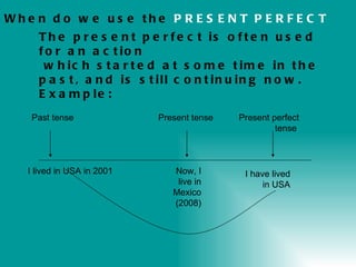 Presentperect 091224105013-phpapp02 | PPT | Education