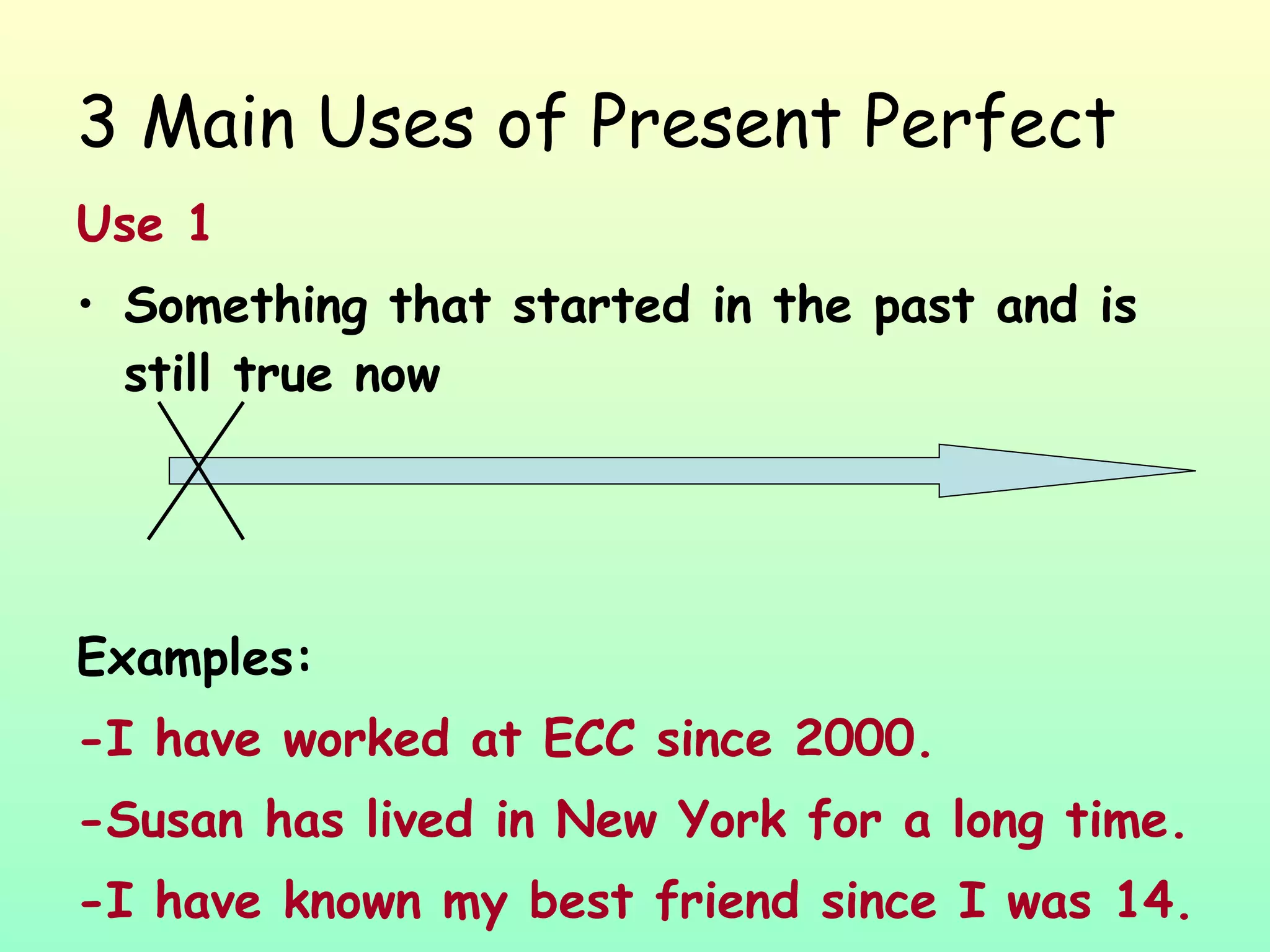 Present perfect | PPT