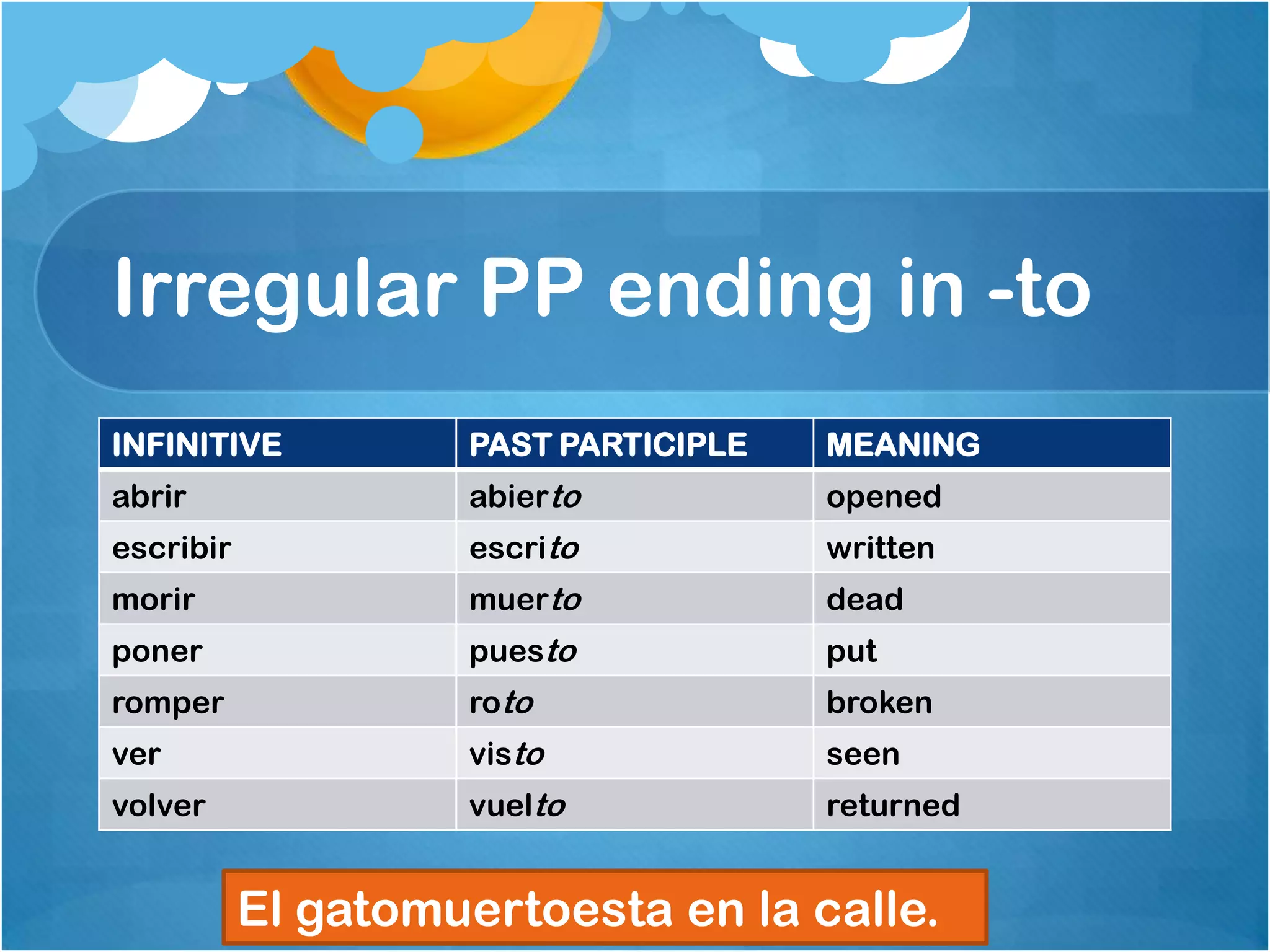 Spanish Present Perfect & Past Participles | PPTX
