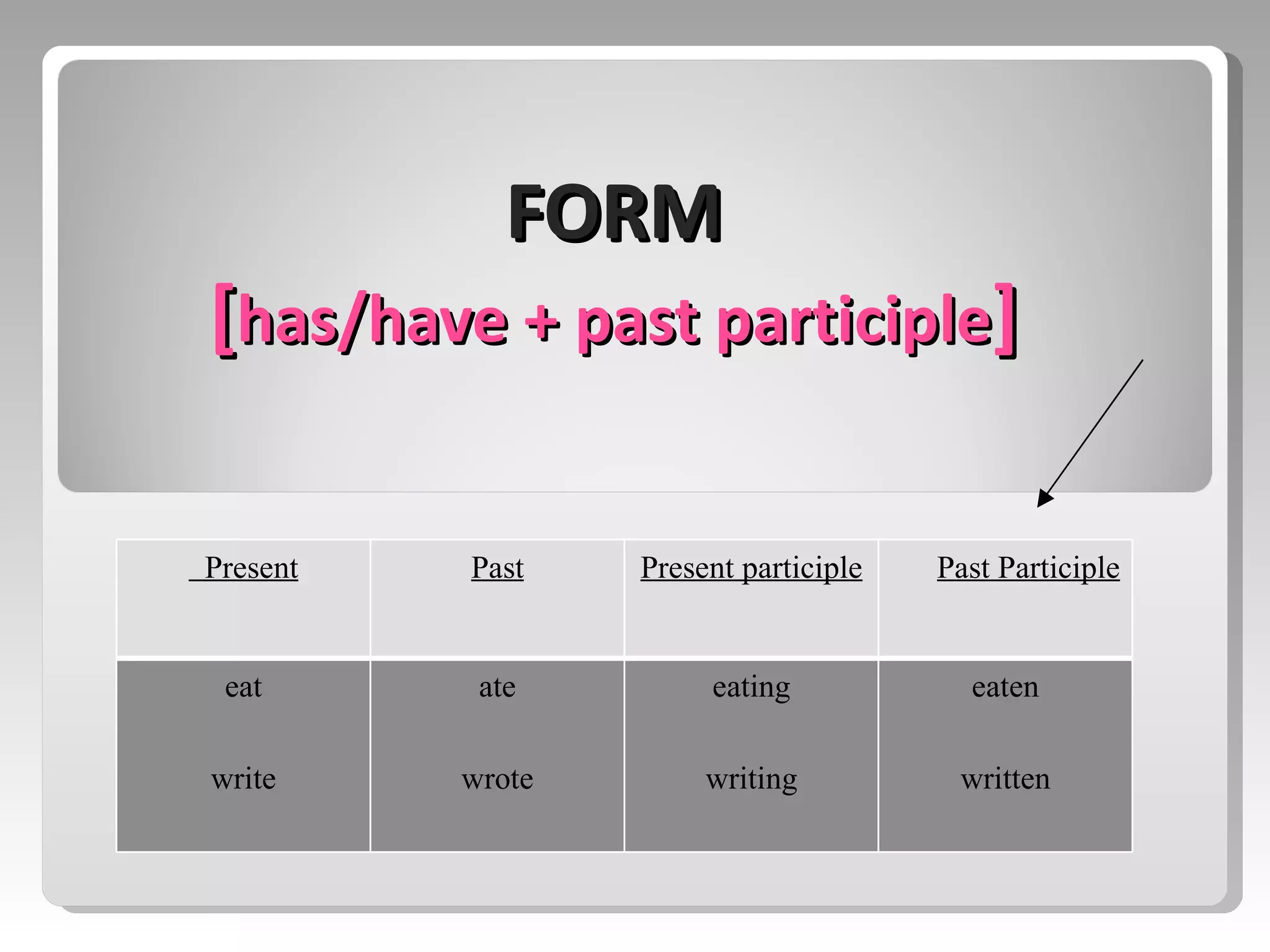 Present perfect......... | PPT